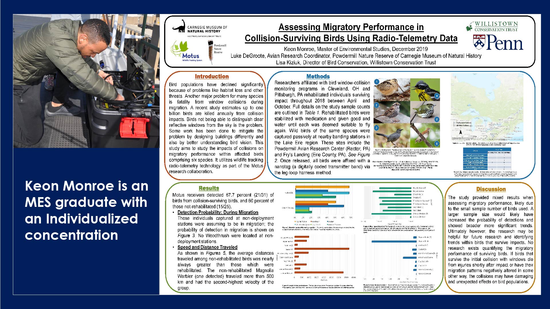 Motus Radio Telemetry Wildlife Tracking - Capstone Project | Keon Monroe